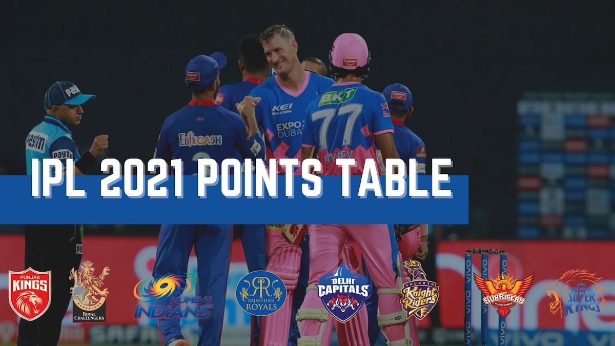 IPL 2021 Points Table After Rajasthan Royals' Victory Over Delhi Capitals