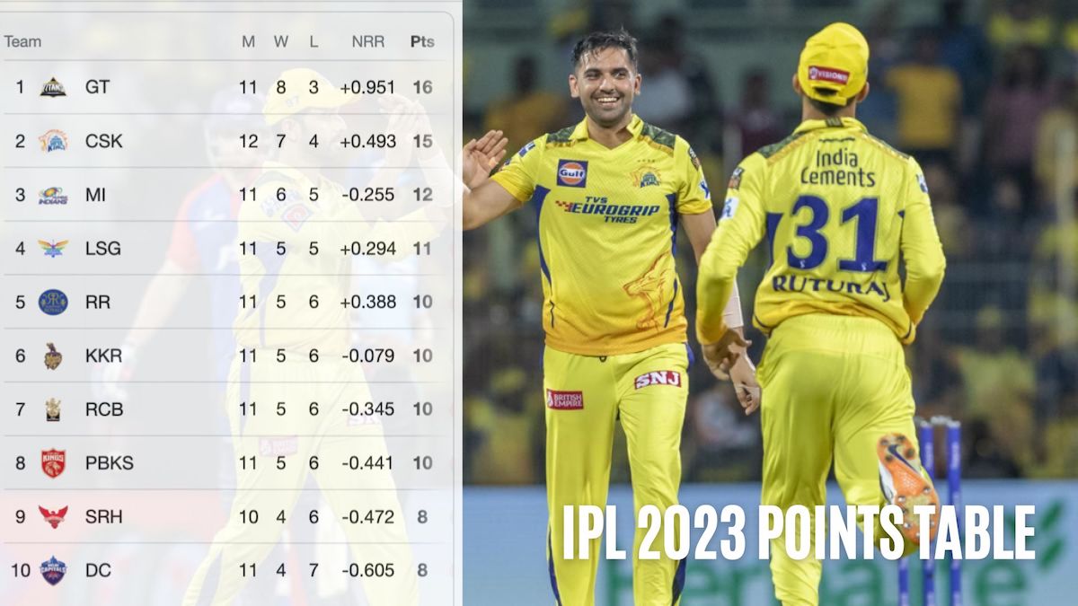 IPL 2023 Points Table After CSK's Victory Over Delhi