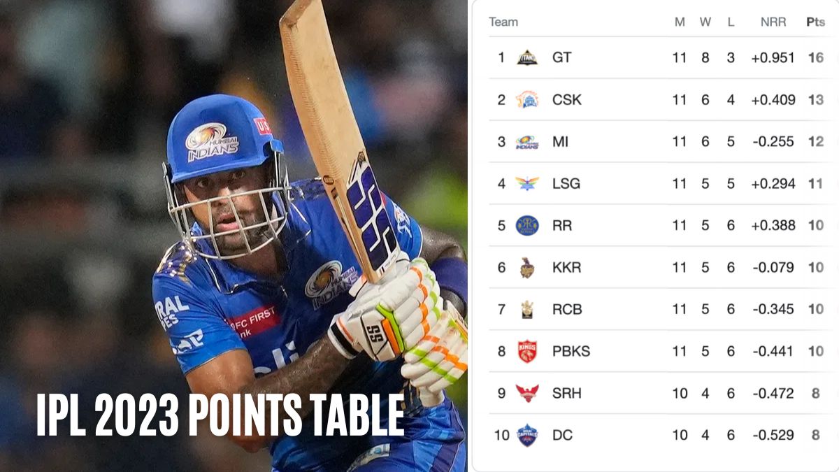 IPL 2023 Points Table After Mumbai's Victory Over Bangalore