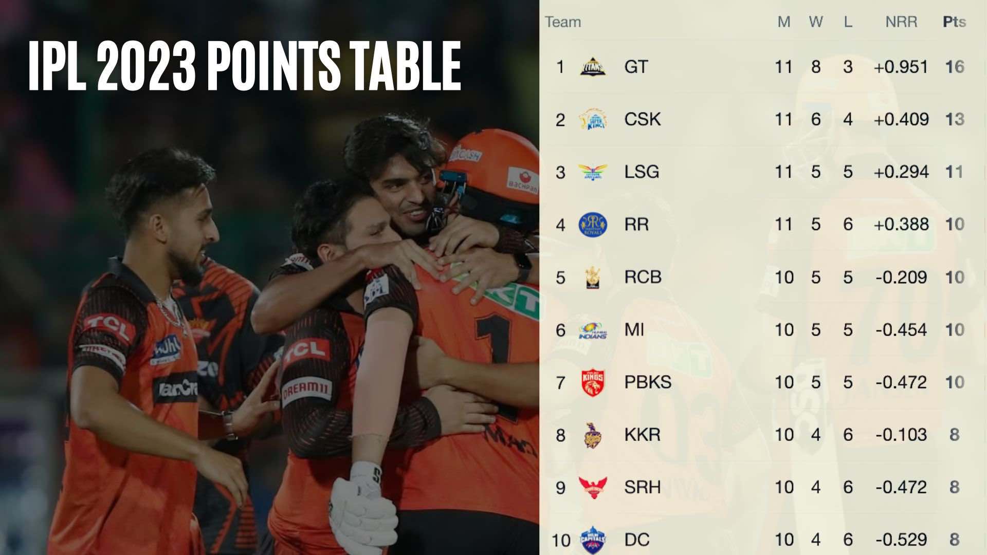 IPL 2023 Points Table After Hyderabad's Victory Over Rajasthan