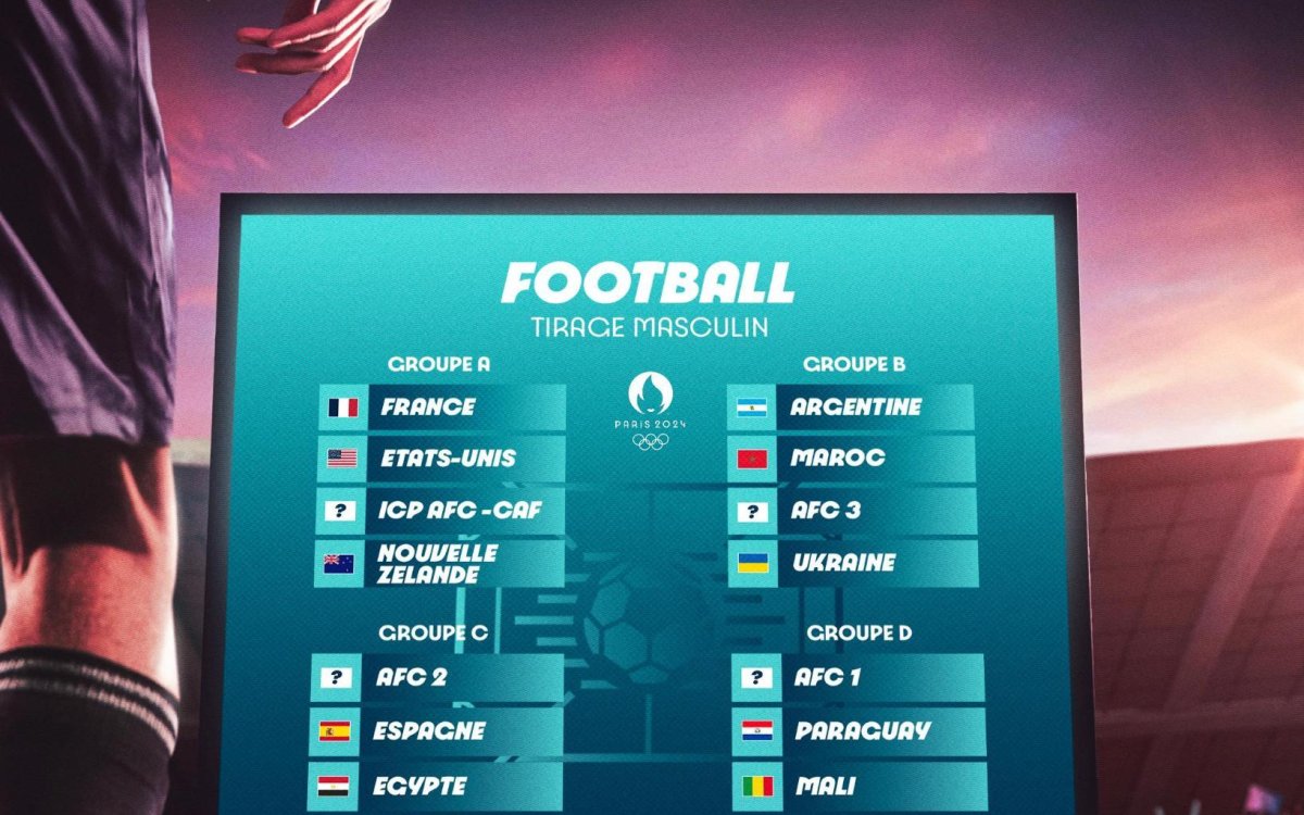 Easy Draw For Host France At Paris 2024 Football Competitions On ...