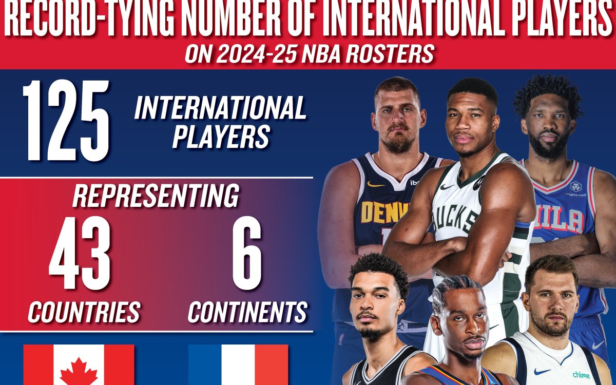 New NBA Season Will Have Record 152 Foreigners; Players To Operate ...