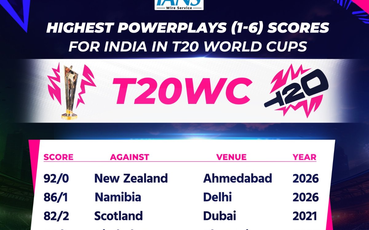 T20 WC: Abhishek’s Fiery 18-ball Fifty Powers India To Record 92-run ...